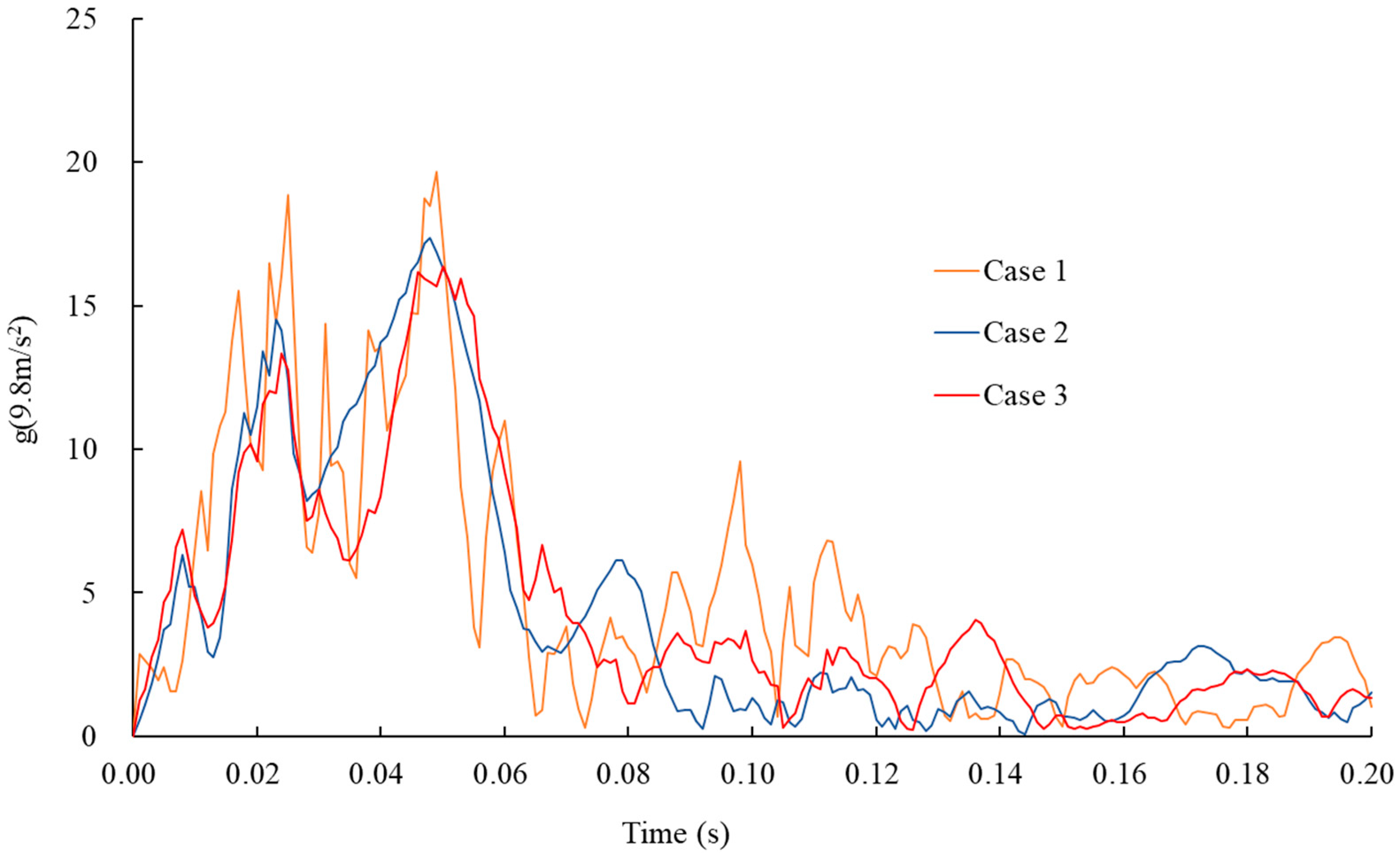 Vehicle Collision Analysis of the Reinforced Concrete Barriers Installed on Bridges Using Node ...