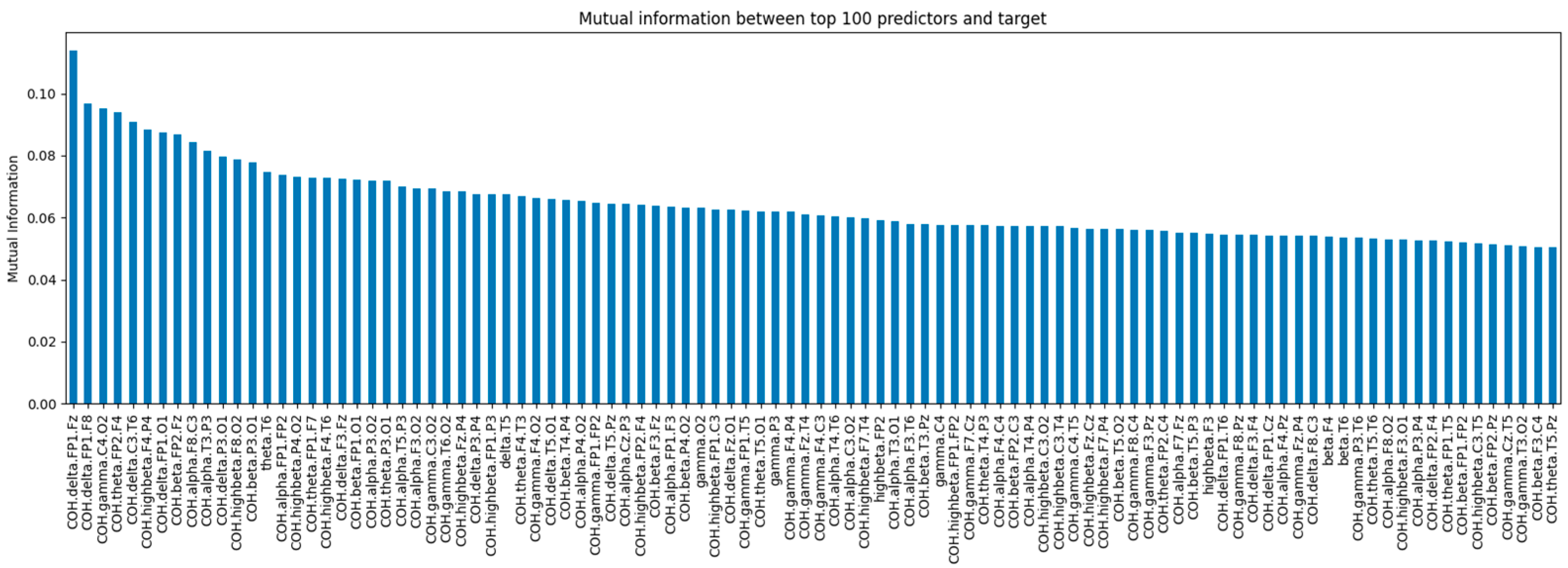 Impact of Feature Selection Techniques on the Performance of Machine ...