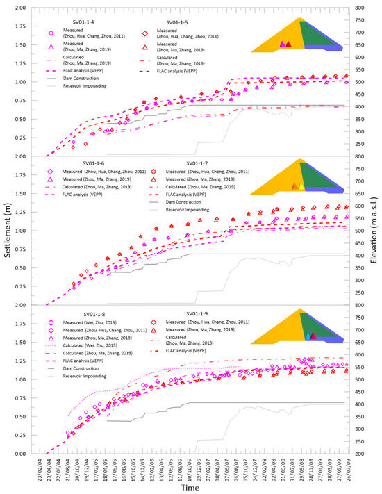 A Visco-Elasto-Plastic Constitutive Law for Deformation Prediction of ...
