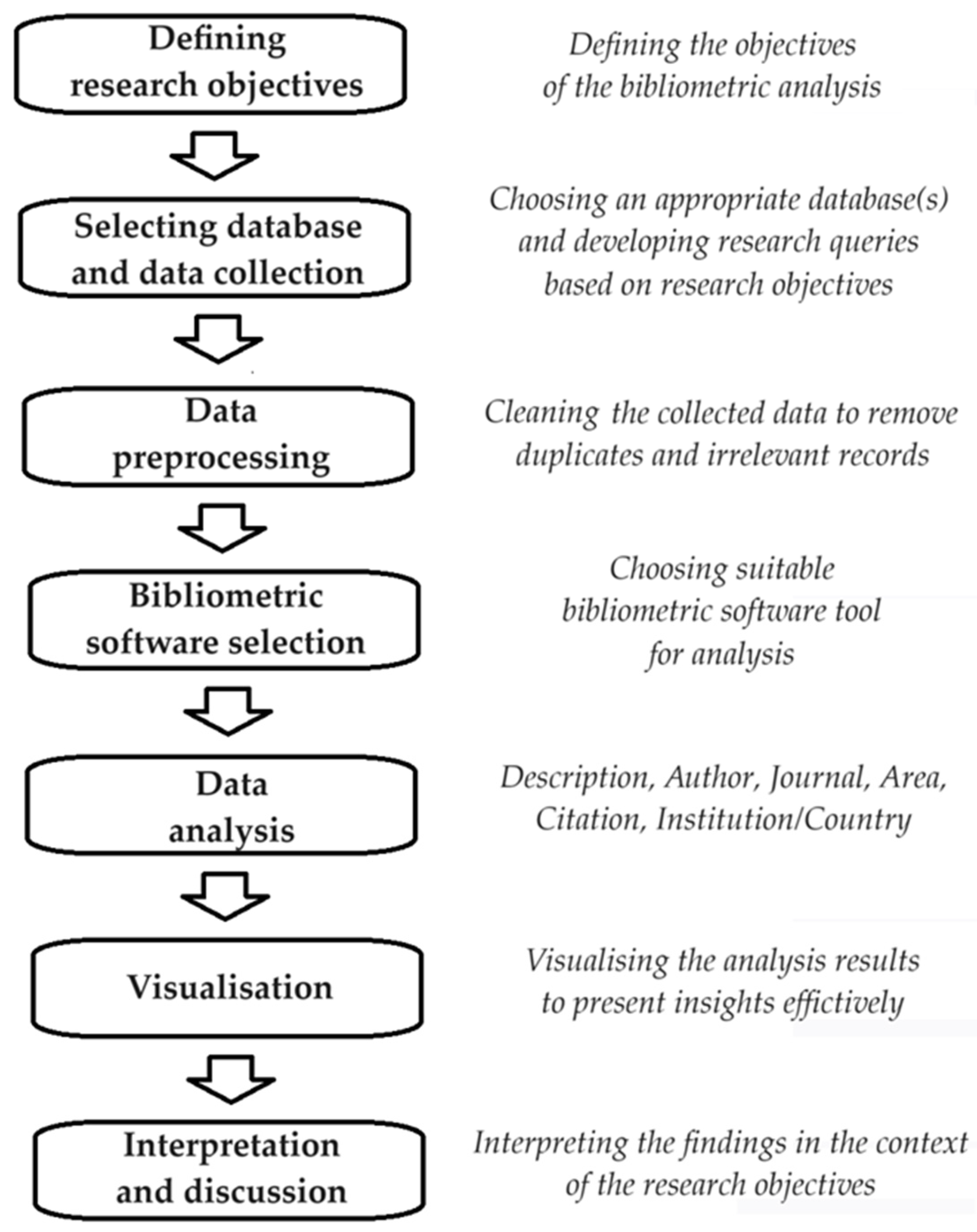 Impact of Virtual Reality on Brain–Computer Interface Performance in ...