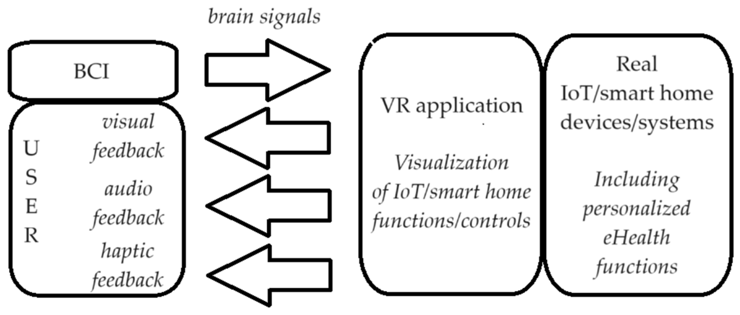 Impact of Virtual Reality on Brain–Computer Interface Performance in ...