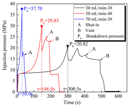 Prediction of Breakdown Pressure Using a Multi-Layer Neural Network ...