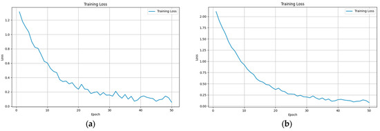 Emotion Recognition in a Closed-Cabin Environment: An Exploratory Study ...