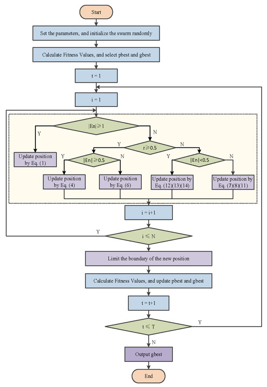 Mixed Strategy Harris Hawk Optimization Algorithm For Uav Path Planning And Engineering Applications
