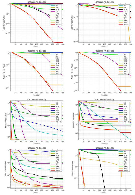 Mixed-Strategy Harris Hawk Optimization Algorithm for UAV Path Planning ...