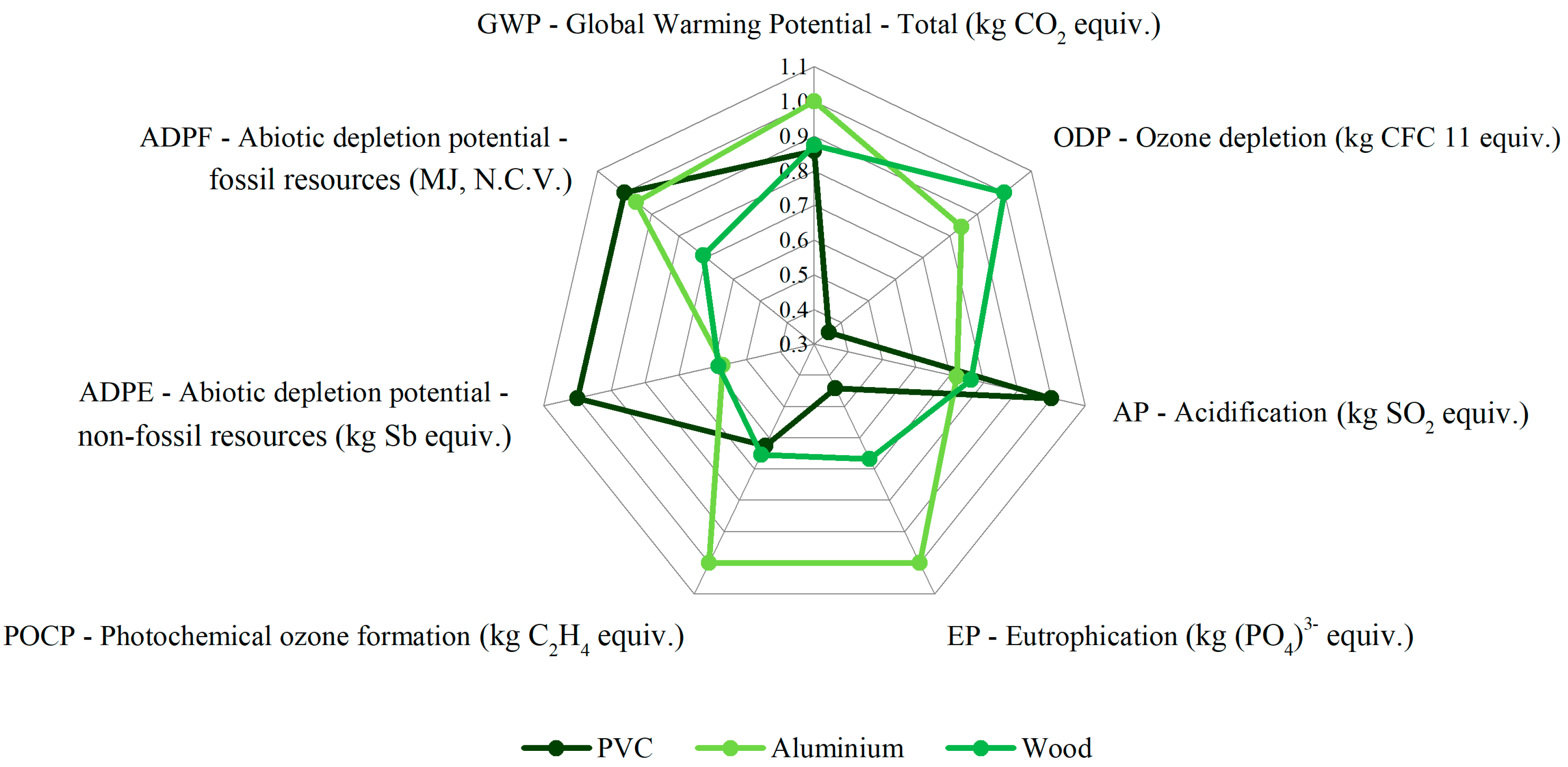 A Case Study on Integrating an Eco-Design Tool into the Construction ...