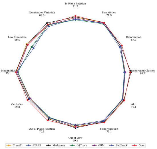 FETrack: Feature-Enhanced Transformer Network for Visual Object Tracking