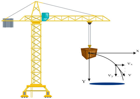 Reducing Safety Risks in Construction Tower Crane Operations: A Dynamic ...