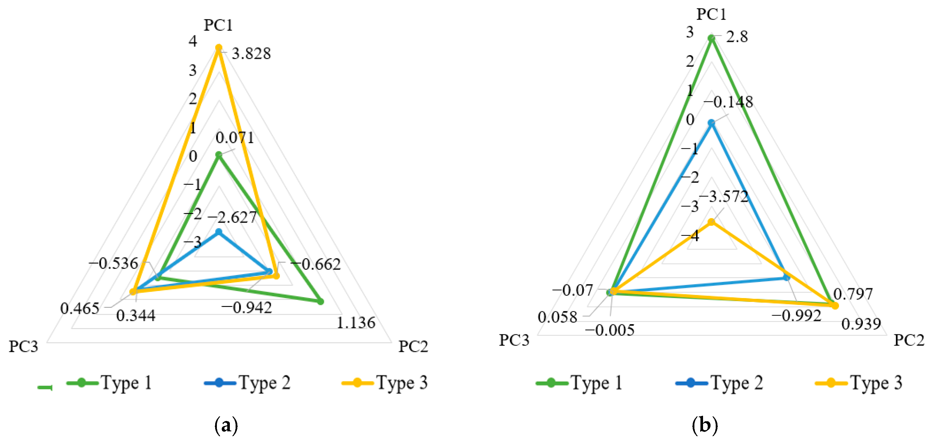 A Method of Intelligent Driving-Style Recognition Using Natural Driving ...