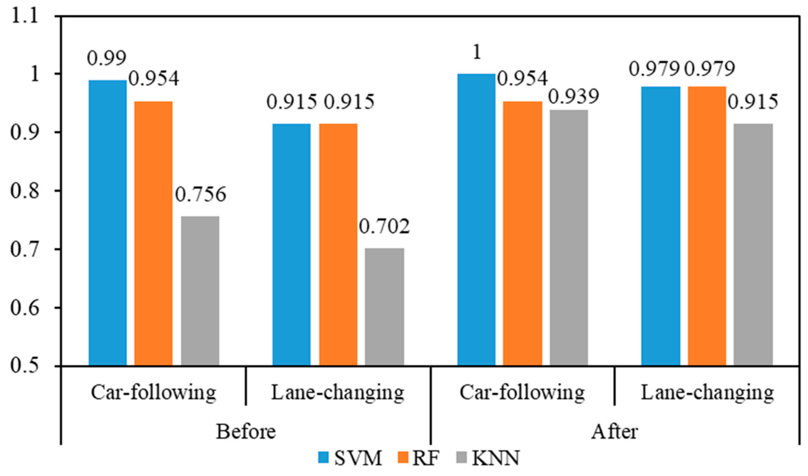 A Method of Intelligent Driving-Style Recognition Using Natural Driving Data