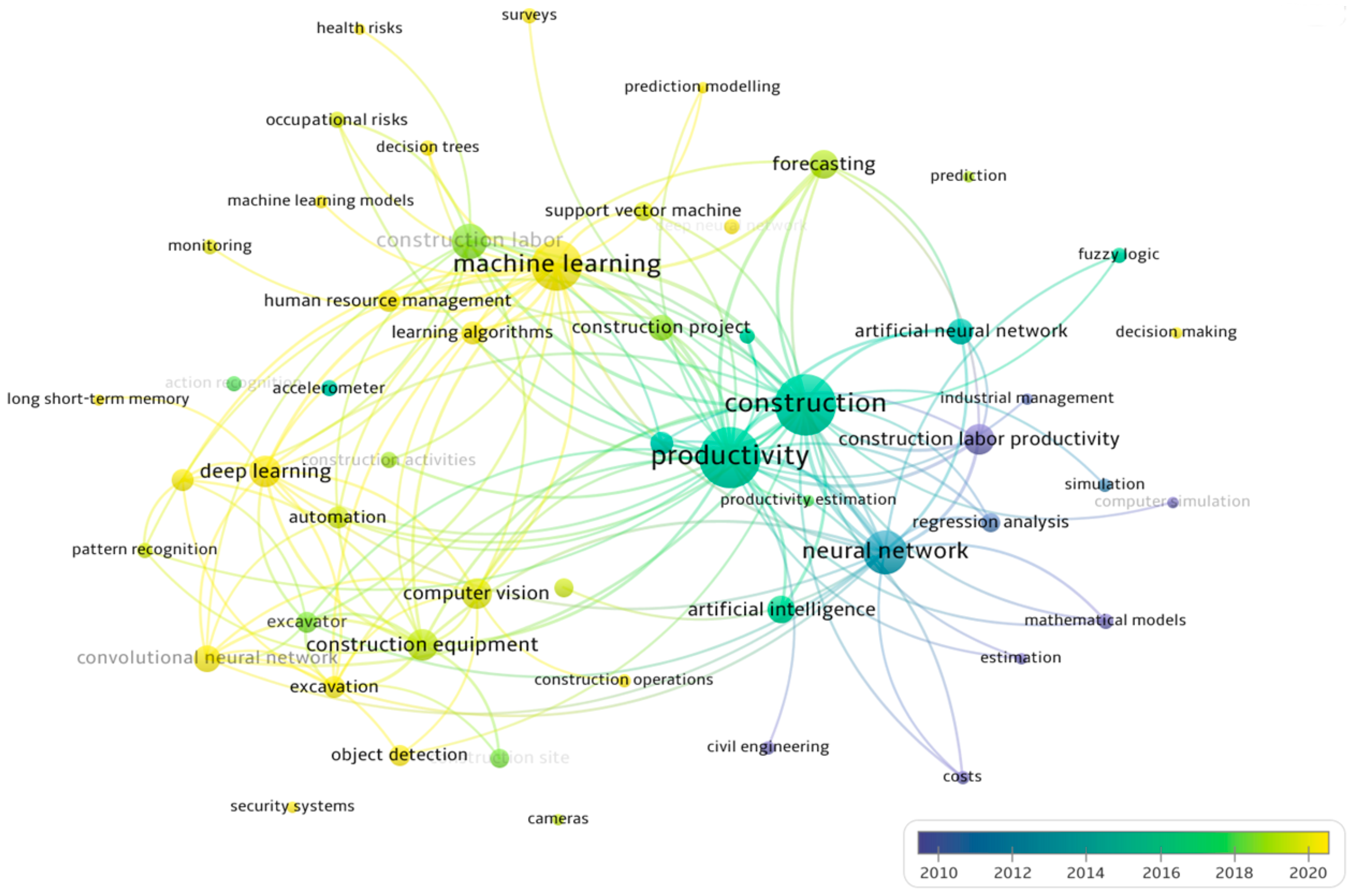 Application of Machine Learning in Construction Productivity at ...