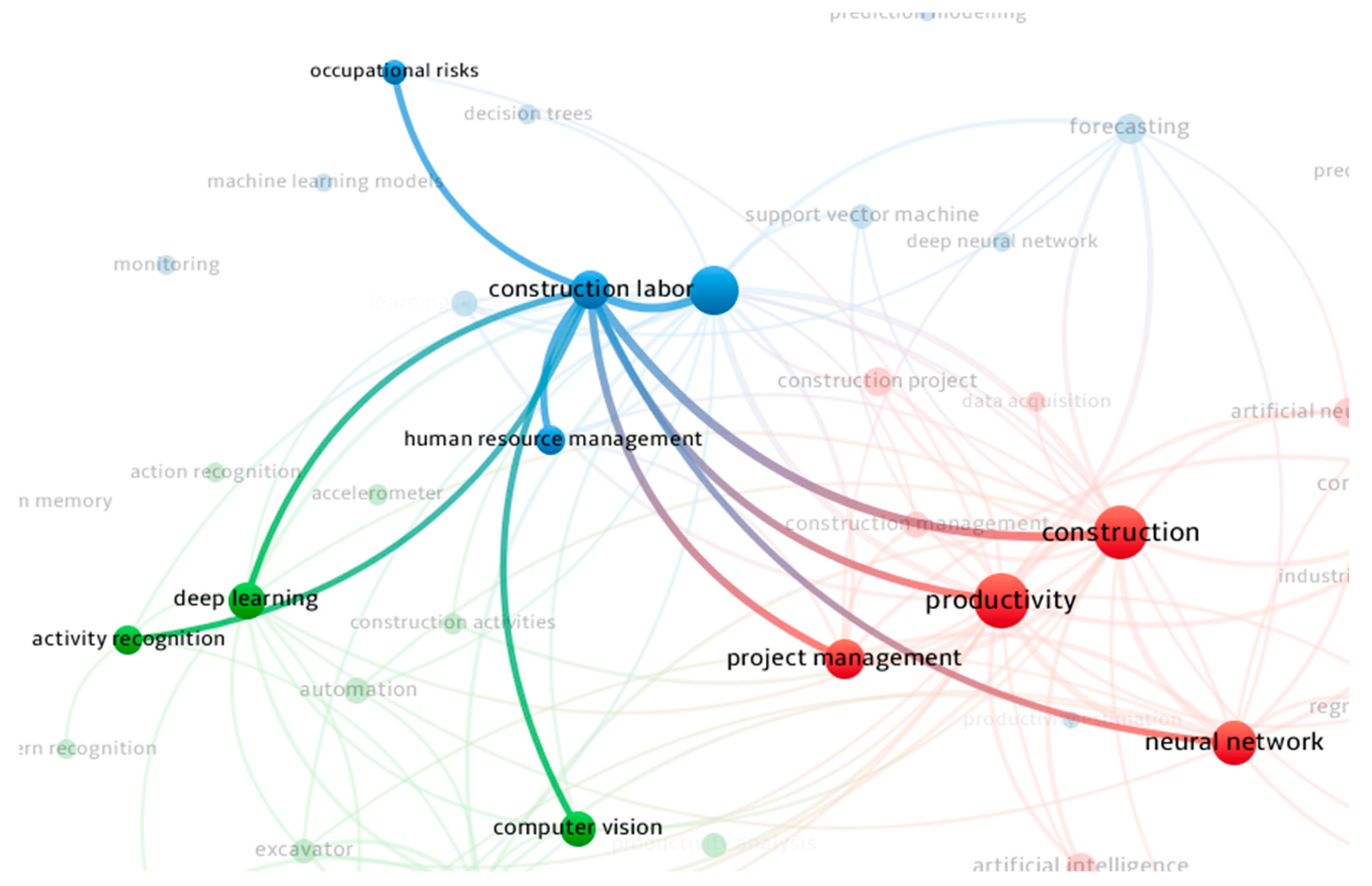 Application of Machine Learning in Construction Productivity at ...