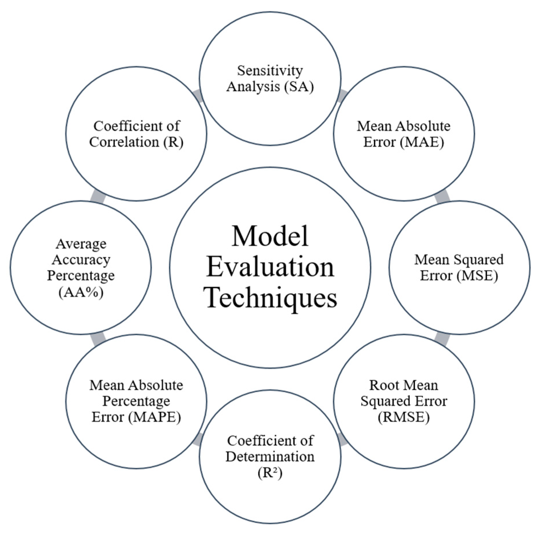 Application of Machine Learning in Construction Productivity at ...