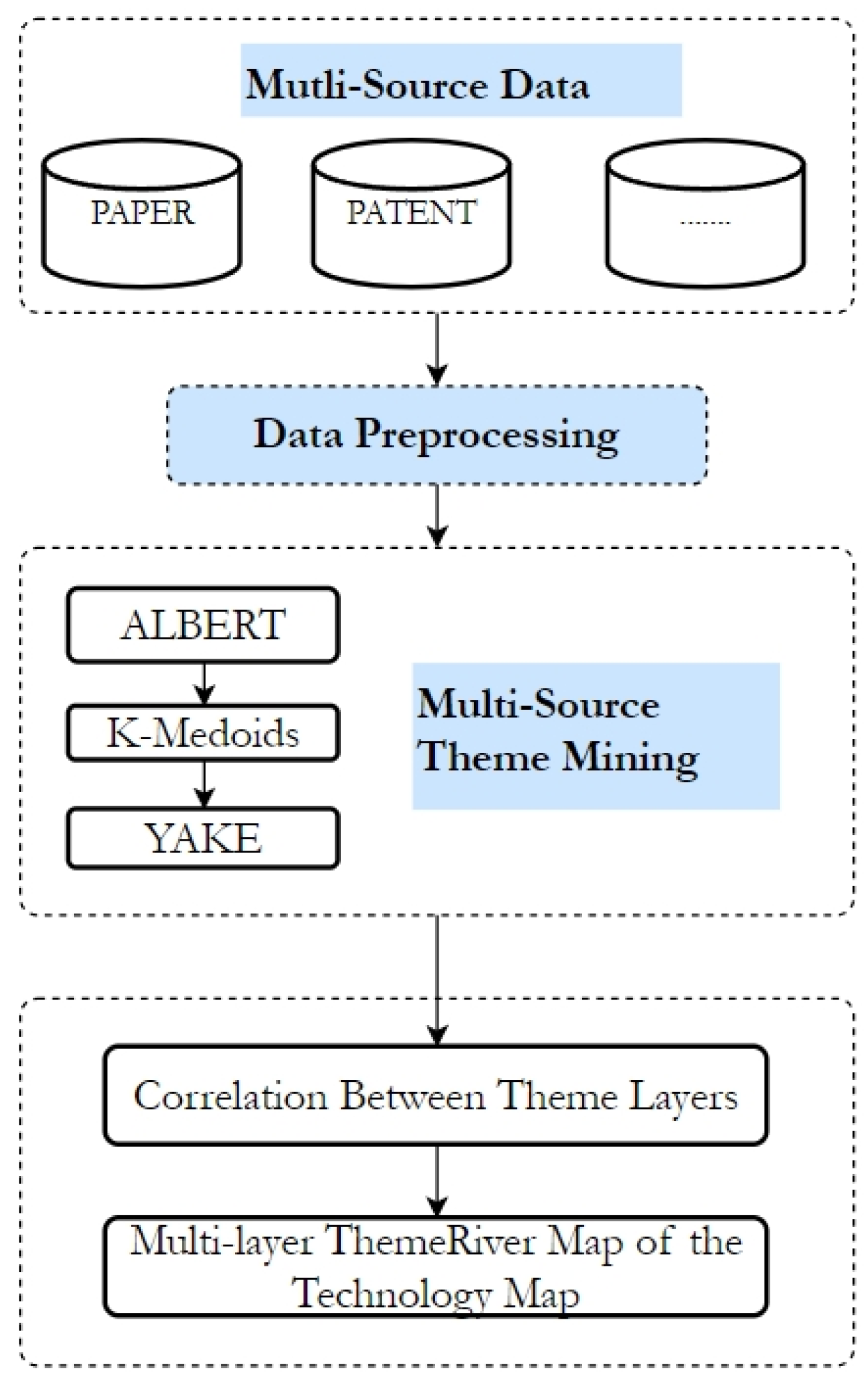 A Novel Method for Technology Roadmapping: Nanorobots