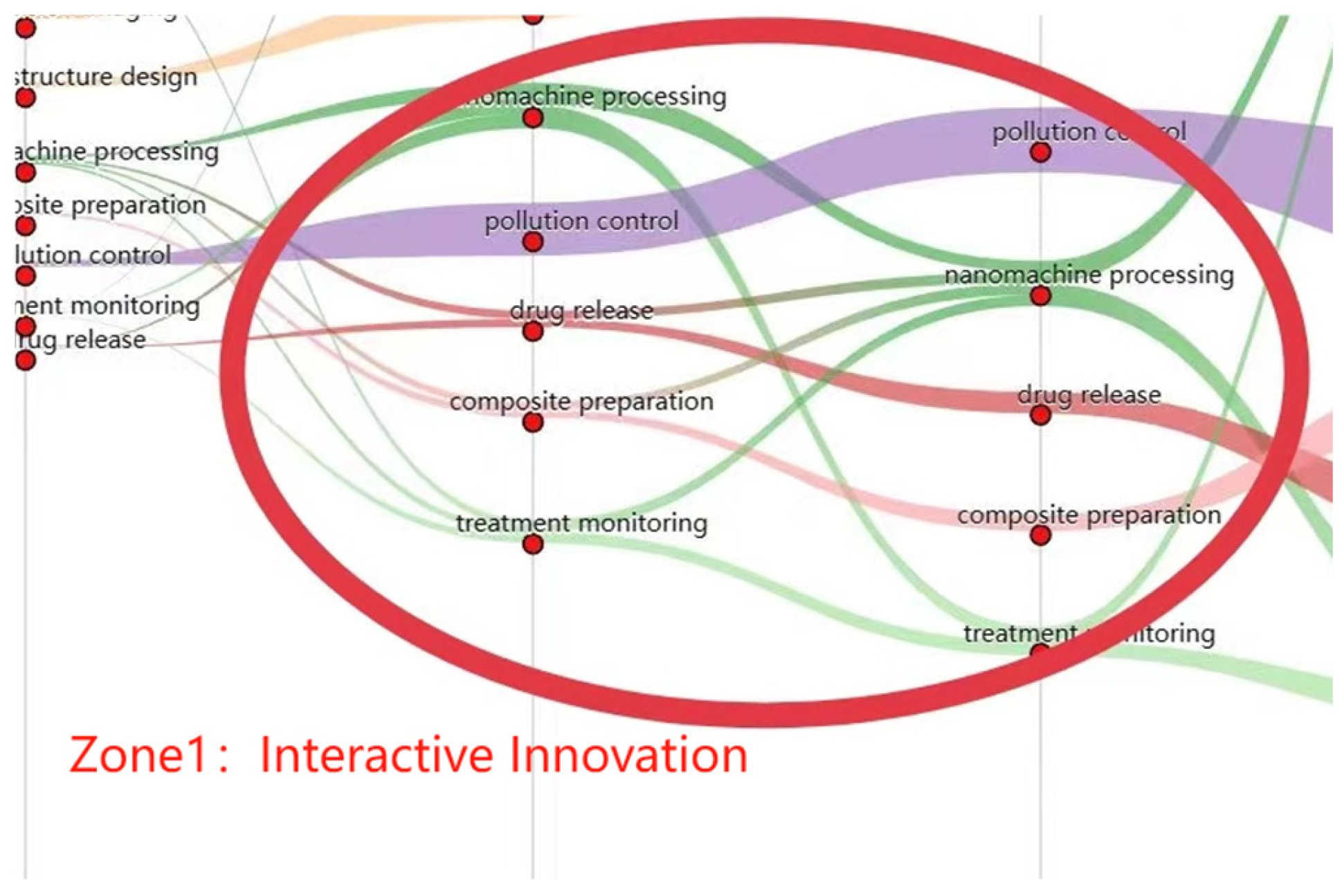 A Novel Method for Technology Roadmapping: Nanorobots