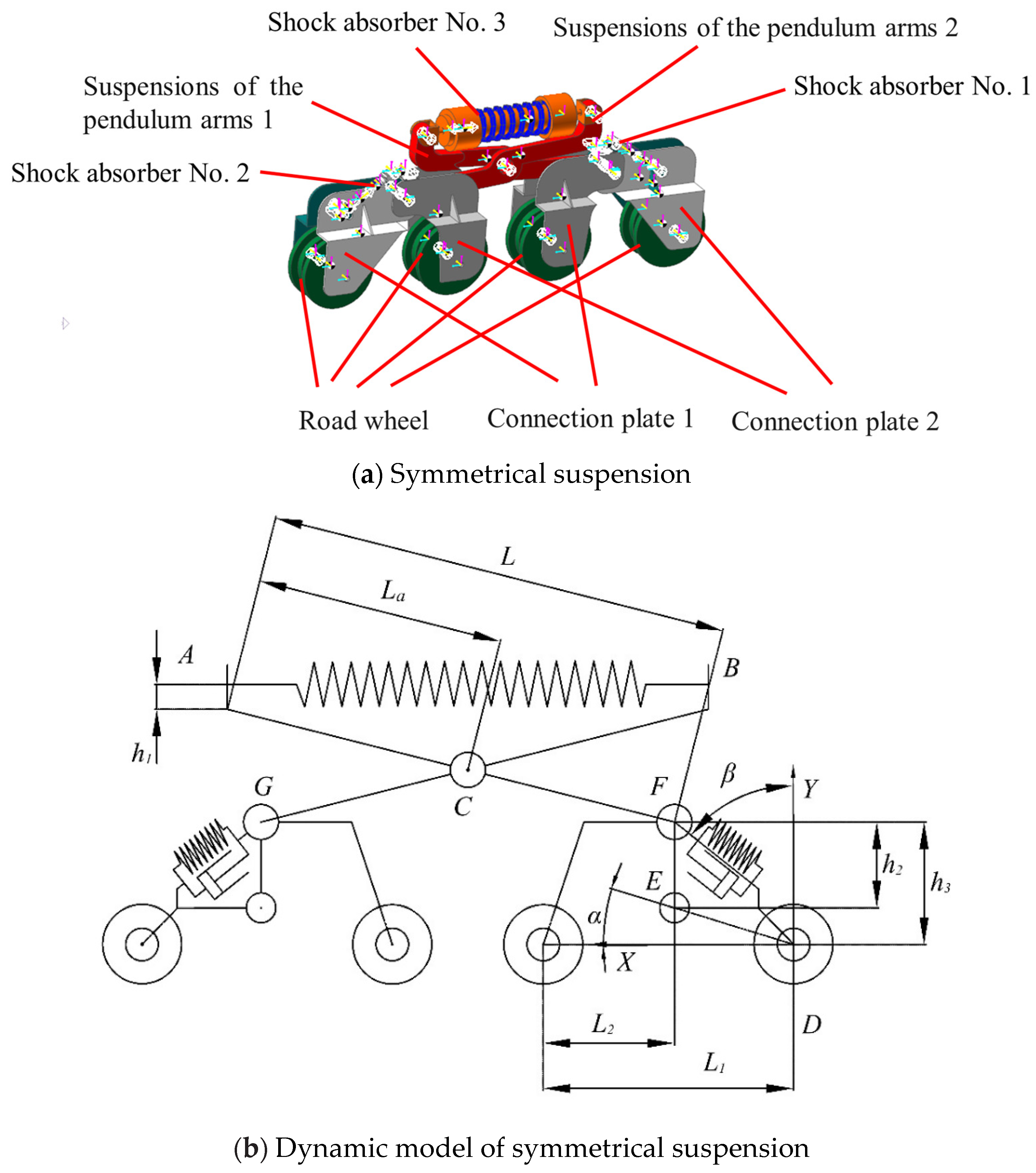 Modeling and Dynamic Characteristics of Tracked Vehicle Equipped with ...