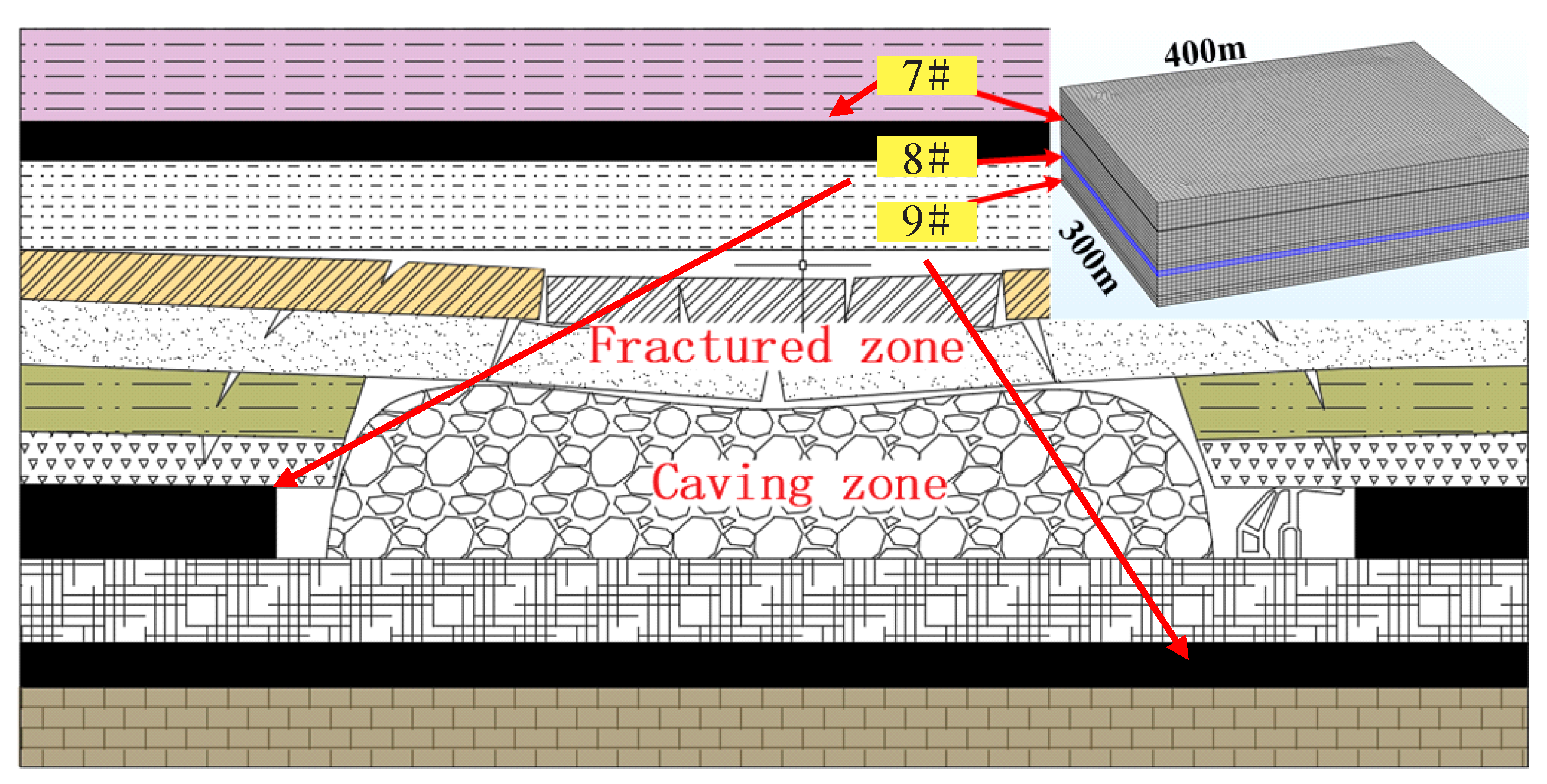 Permeability Enhancement Induced by Fracture Shear Dilation During ...