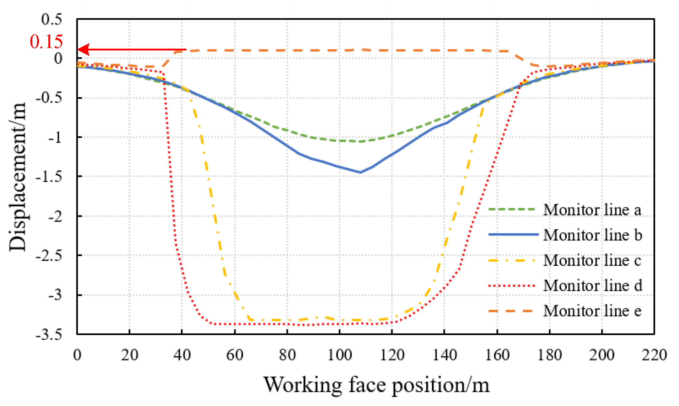 Permeability Enhancement Induced by Fracture Shear Dilation During ...