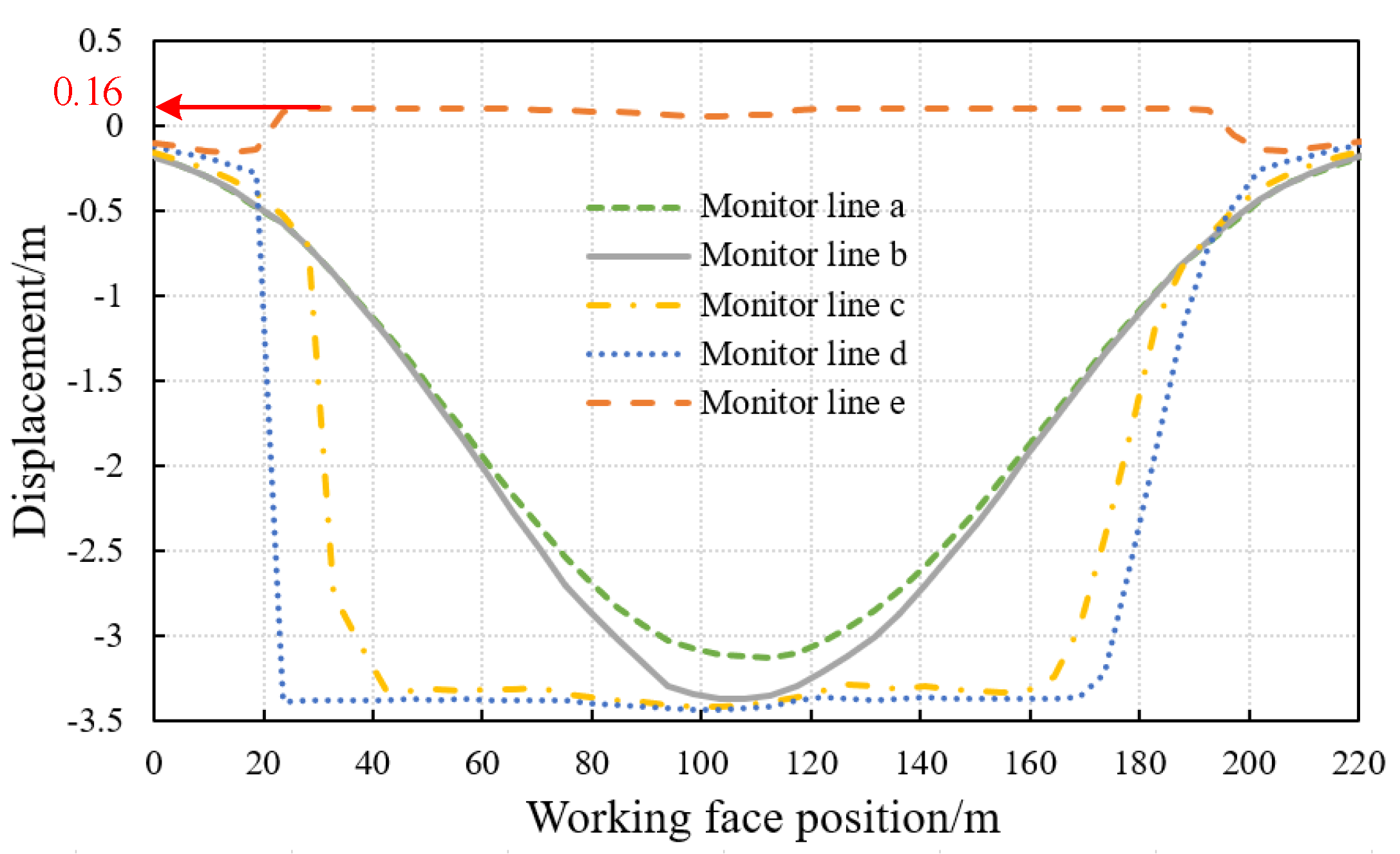 Permeability Enhancement Induced by Fracture Shear Dilation During ...