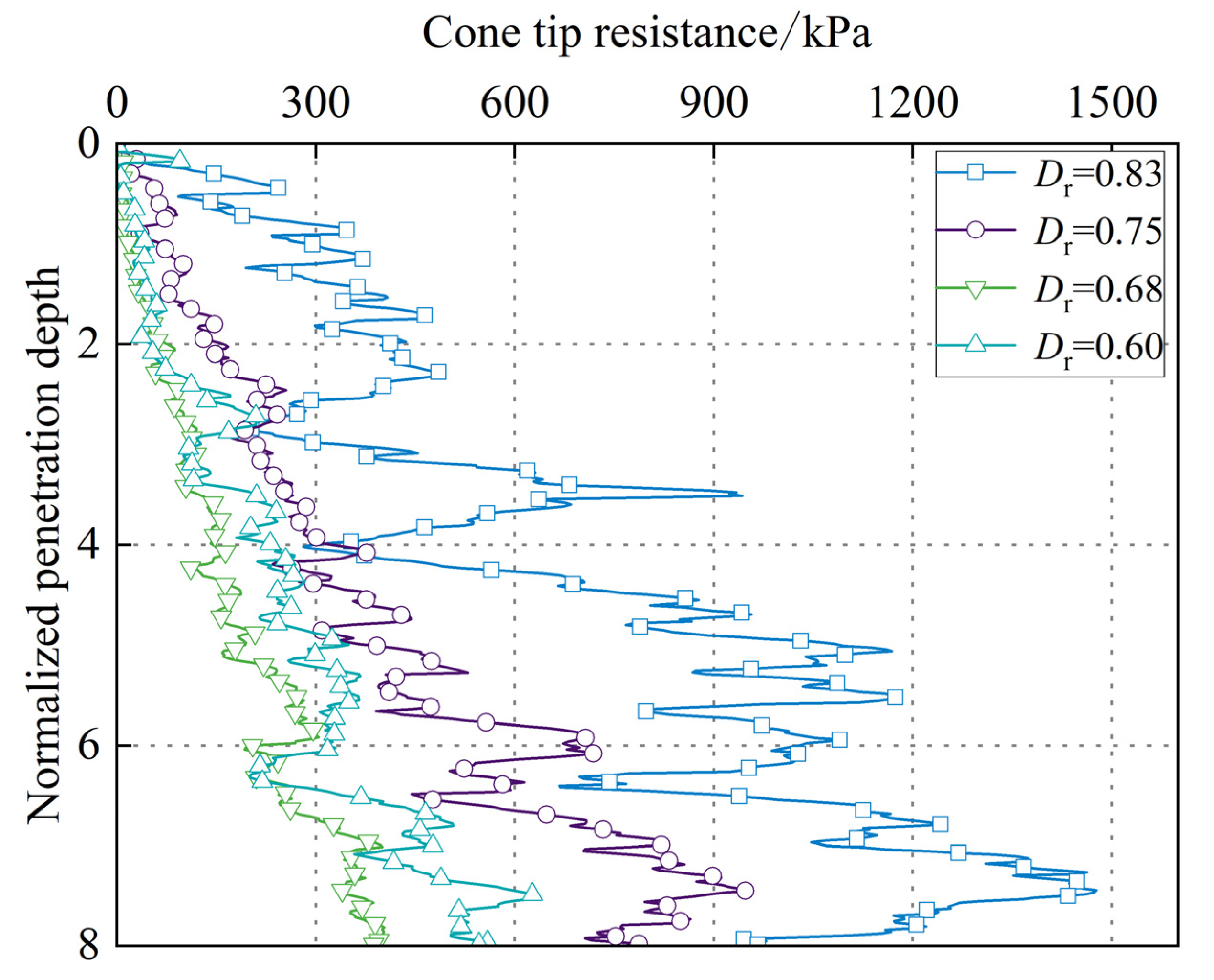 Numerical Study of Cone Penetration Tests in Lunar Regolith for ...