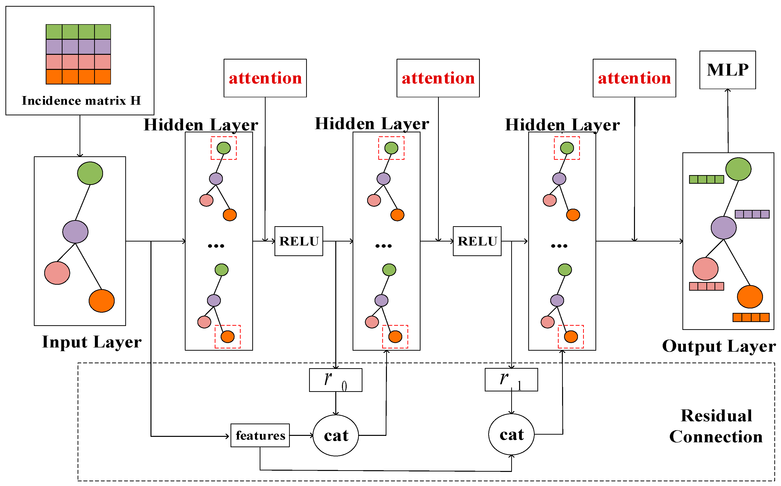 A Research Approach to Port Information Security Link Prediction Based on HWA Algorithm