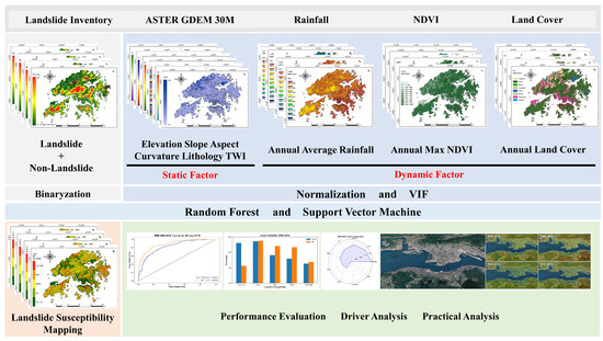 Landslide Susceptibility Assessment in Hong Kong with Consideration of ...