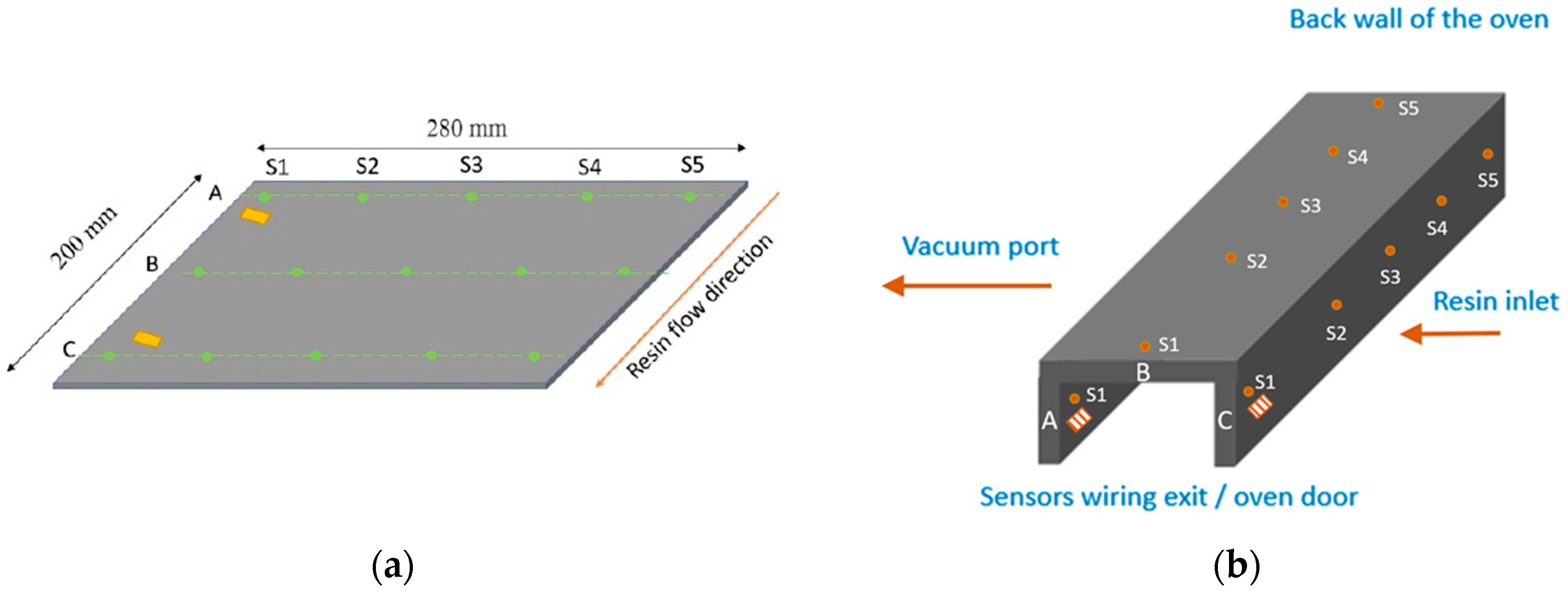 Development of a Numerical Tool for Laminate Composite Distortion Computation Through a Dual ...