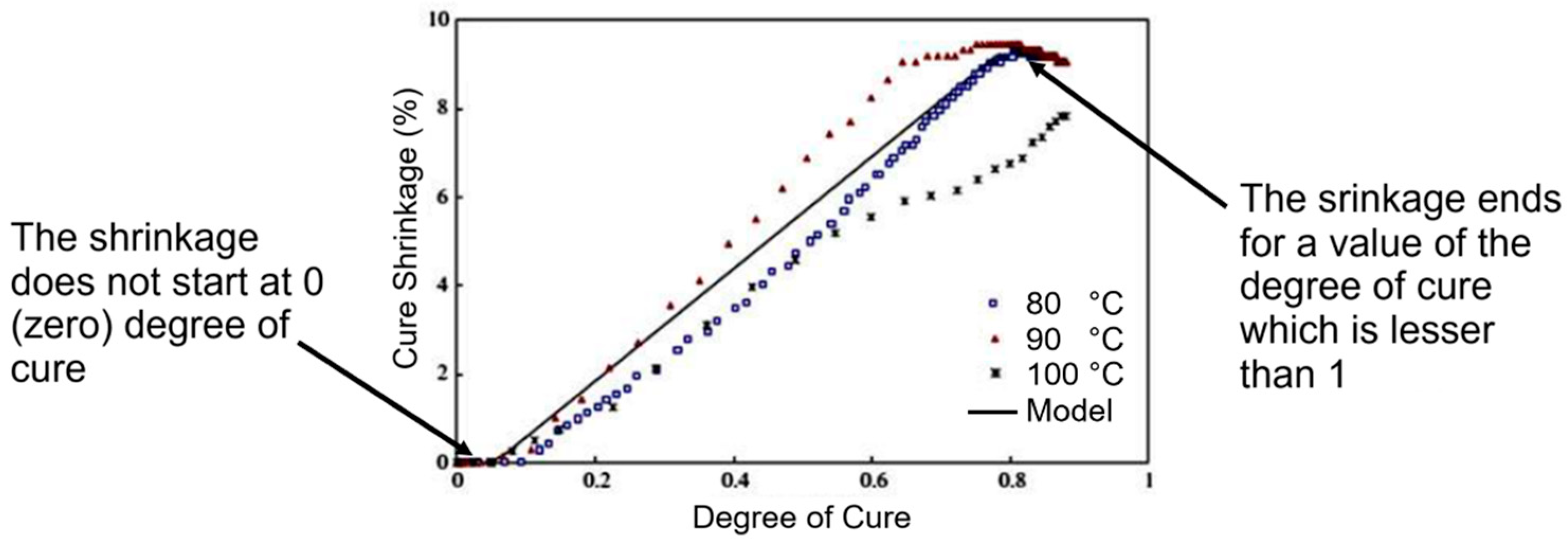 Development of a Numerical Tool for Laminate Composite Distortion Computation Through a Dual ...
