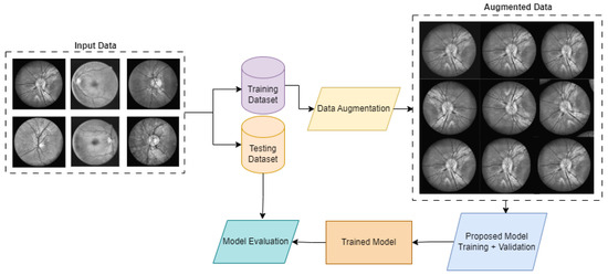 Transformer-Enhanced Retinal Vessel Segmentation for Diabetic ...