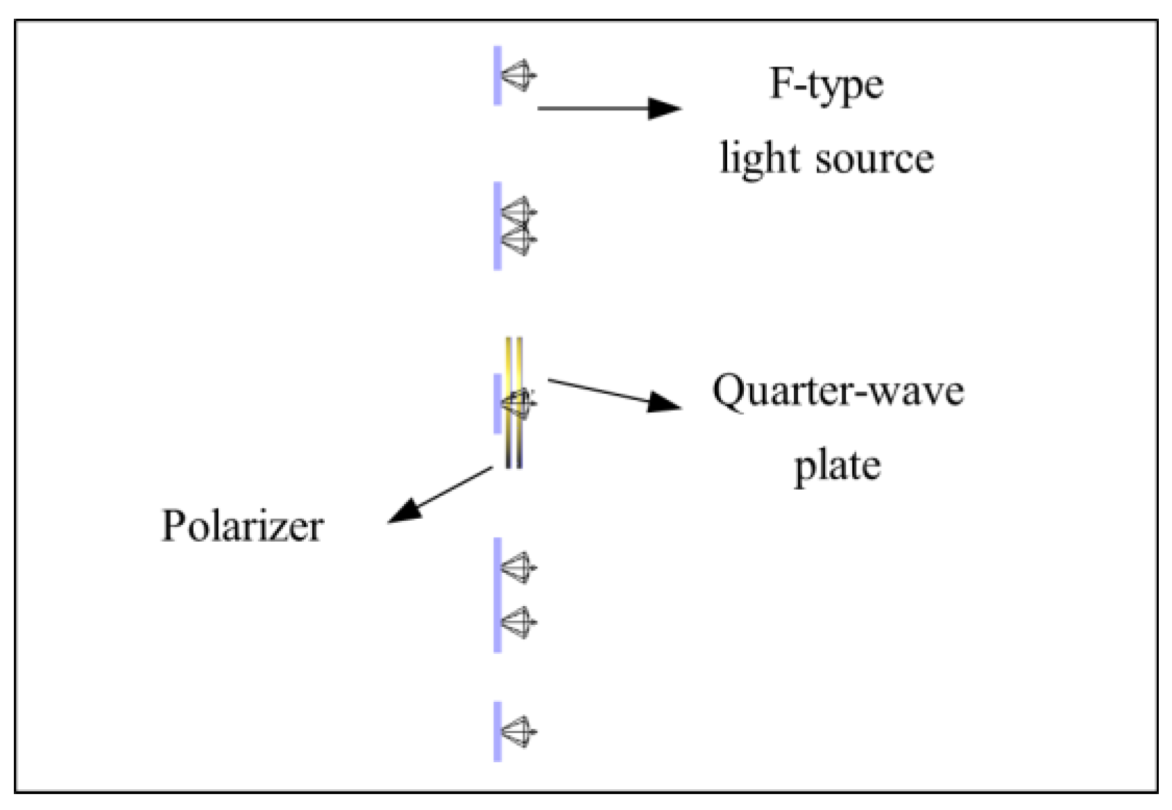 Infrared Imaging System with a Local Polarization Channel for Target Detection