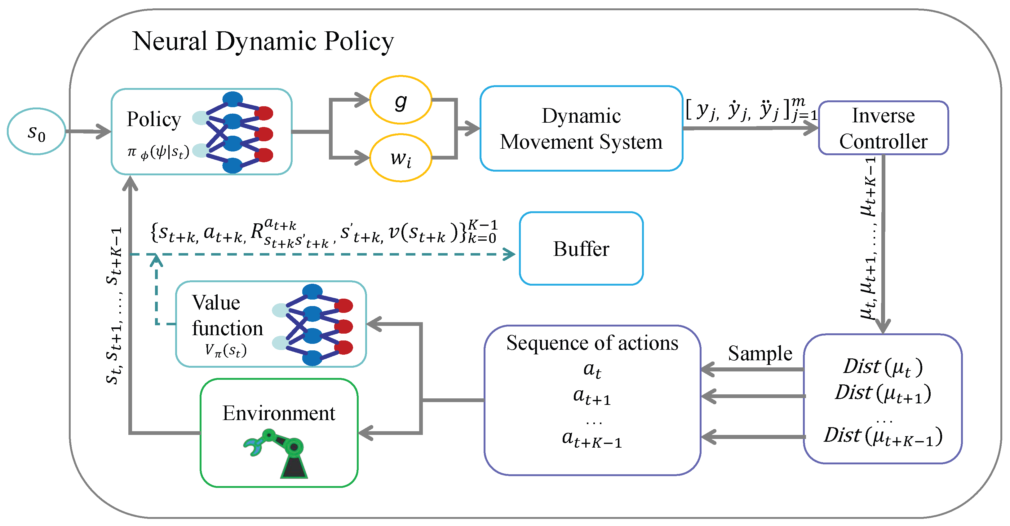 Efficient Robot Manipulation via Reinforcement Learning with Dynamic Movement Primitives-Based ...
