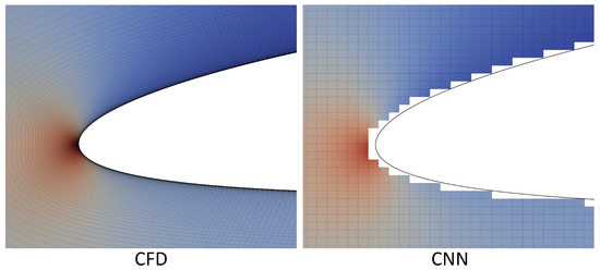 Learning Airfoil Flow Field Representation via Geometric Attention ...