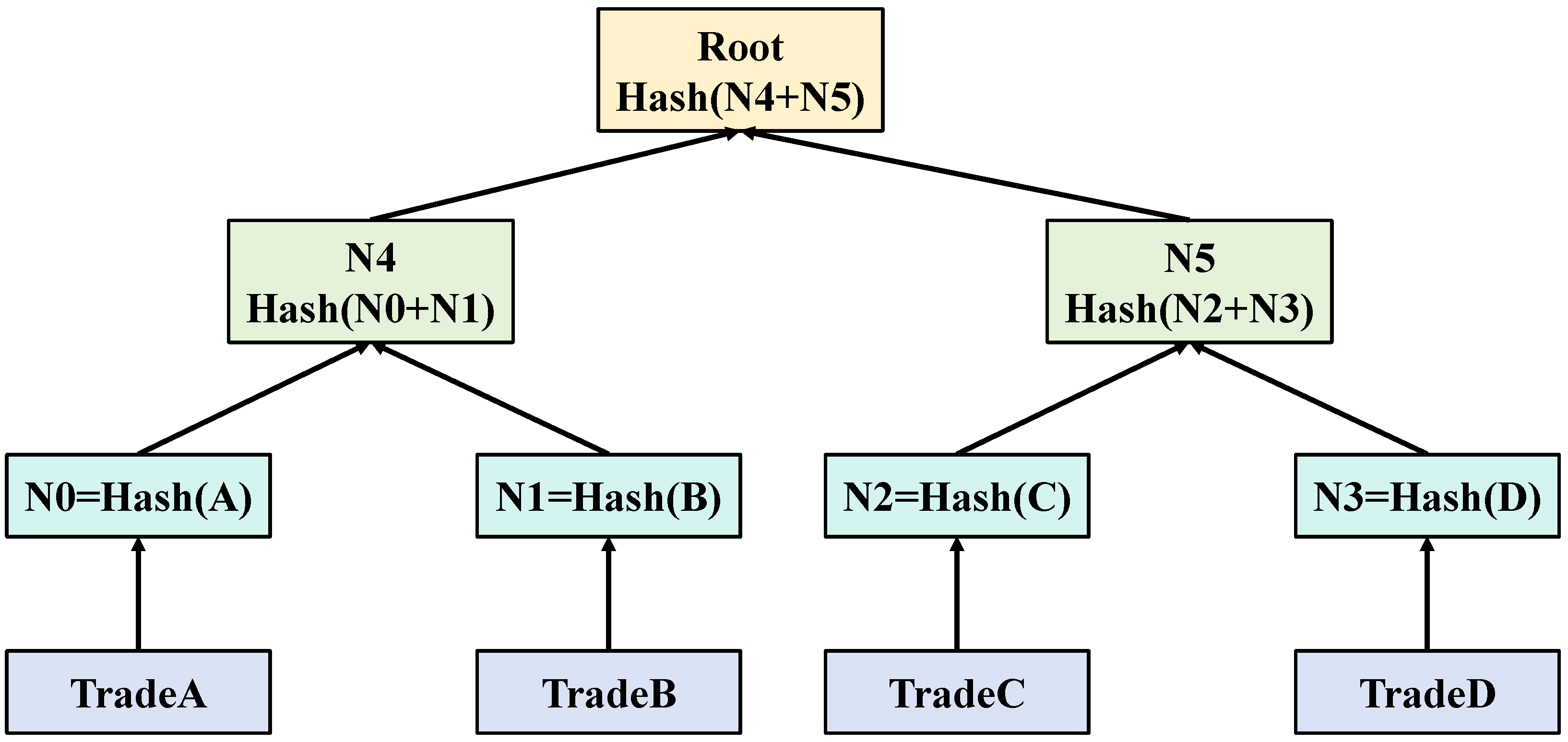 Enhancing Data Privacy Protection and Feature Extraction in Secure ...