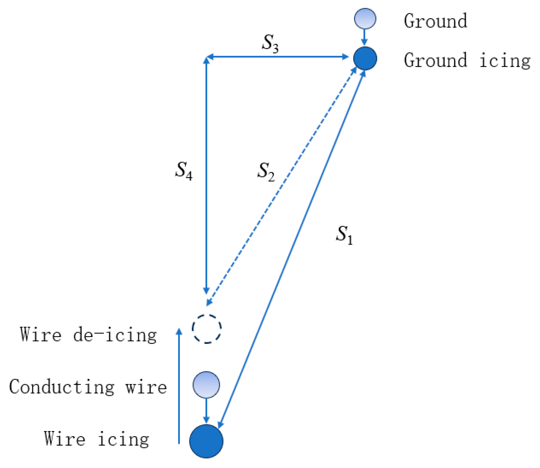 Phase Risk Analysis of Overhead Lines Under Complex Icing Conditions