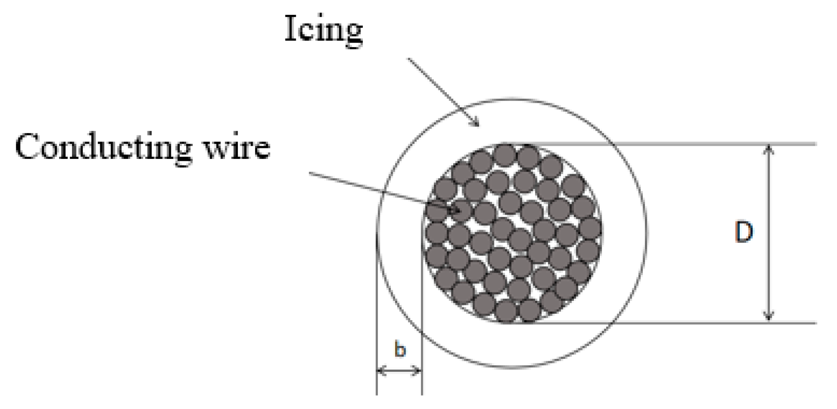 Phase Risk Analysis of Overhead Lines Under Complex Icing Conditions