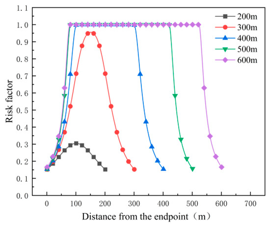 Phase Risk Analysis of Overhead Lines Under Complex Icing Conditions