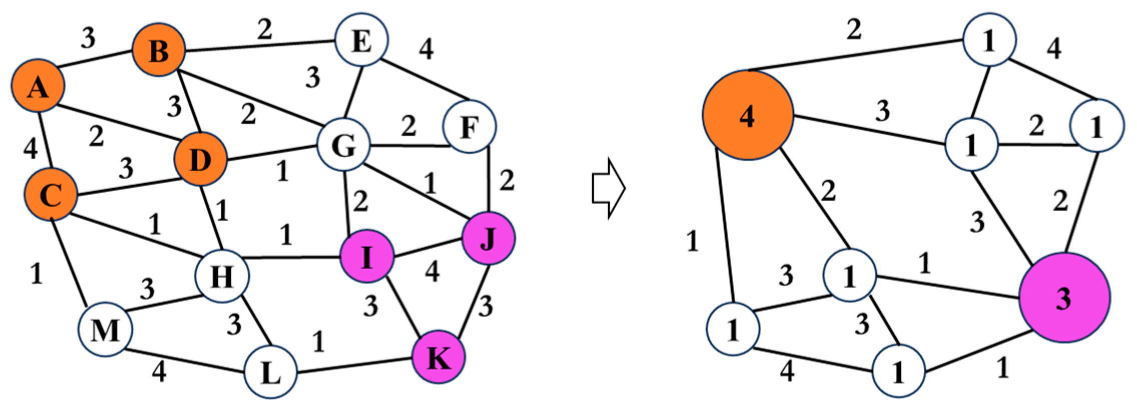 Dual Clustering-Based Method for Geospatial Knowledge Graph Partitioning