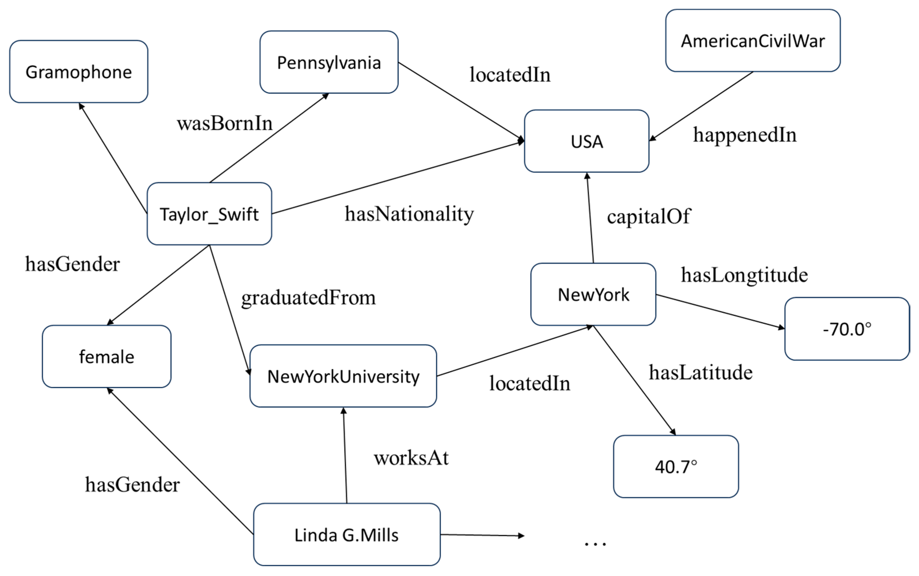 Dual Clustering-Based Method for Geospatial Knowledge Graph Partitioning