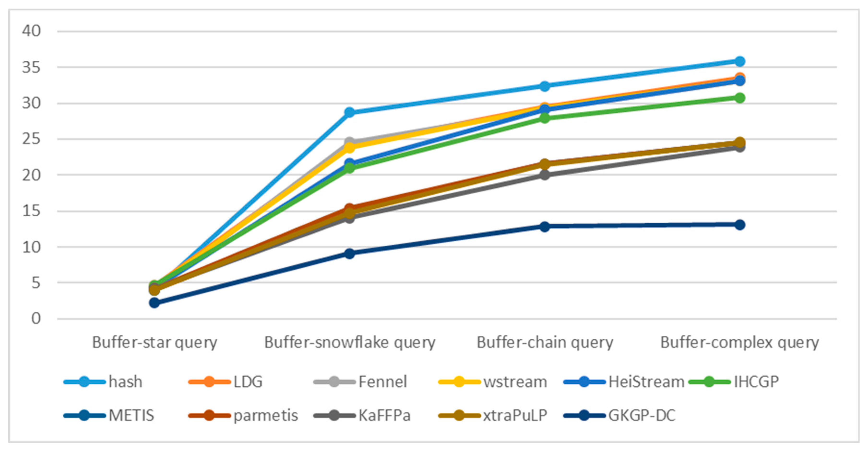 Dual Clustering-Based Method for Geospatial Knowledge Graph Partitioning