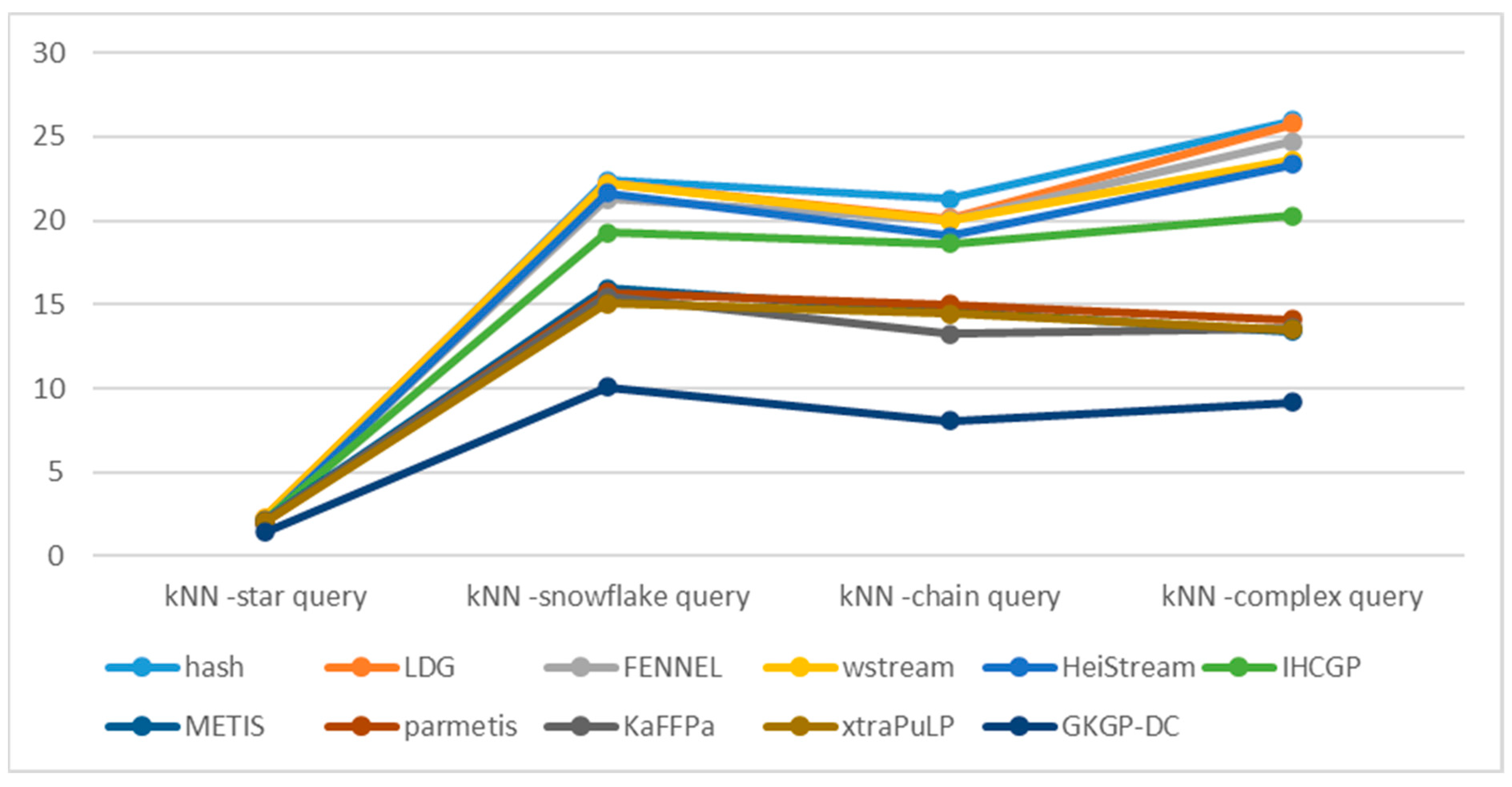 Dual Clustering-Based Method for Geospatial Knowledge Graph Partitioning