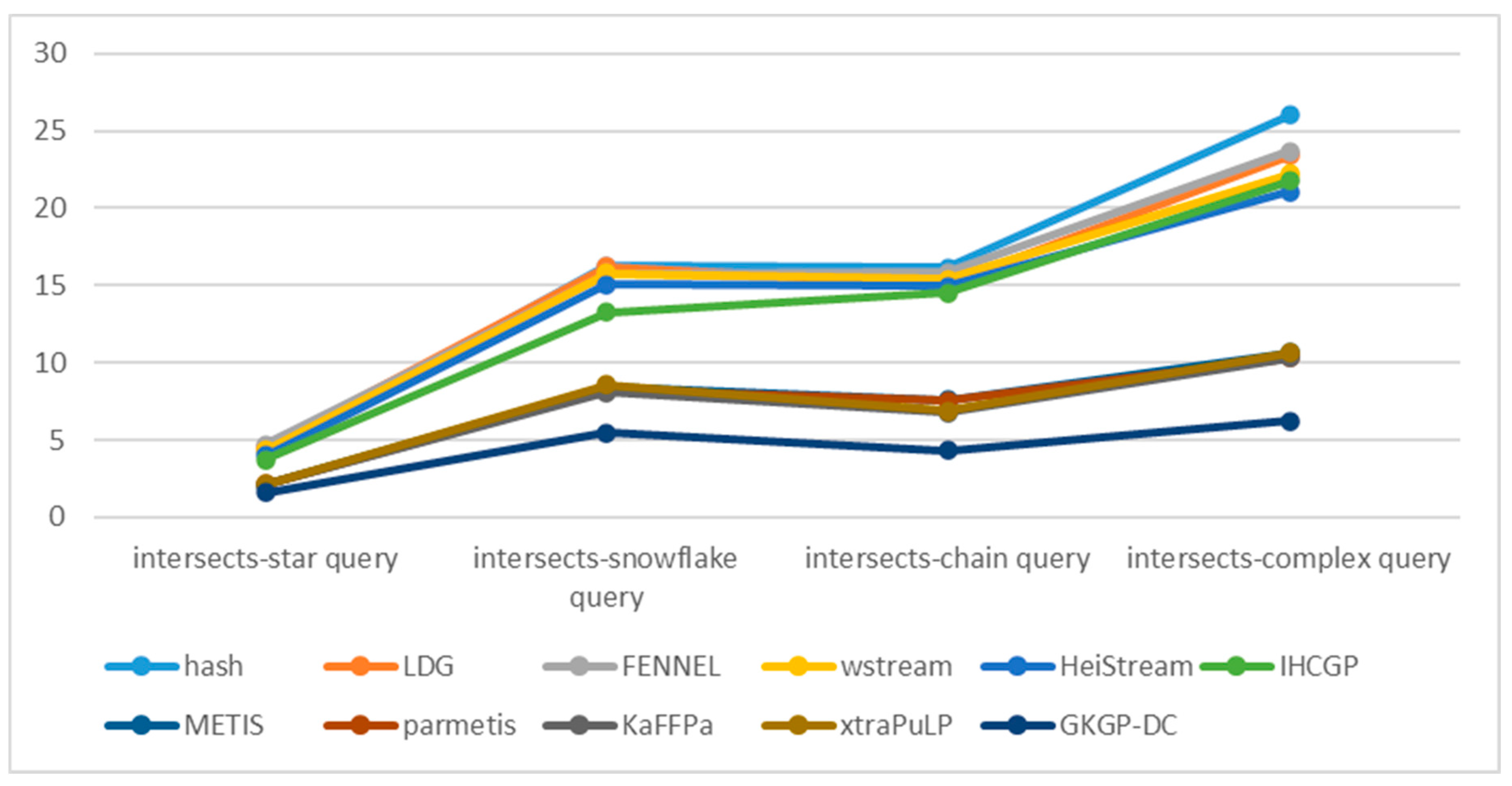 Dual Clustering-Based Method for Geospatial Knowledge Graph Partitioning