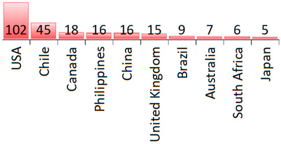 Spatial and Temporal Analysis of Surface Displacements for Tailings ...