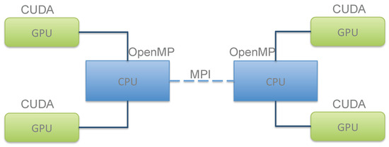 Symmetric Tridiagonal Eigenvalue Solver Across Cpu Graphics Processing Unit Gpu Nodes