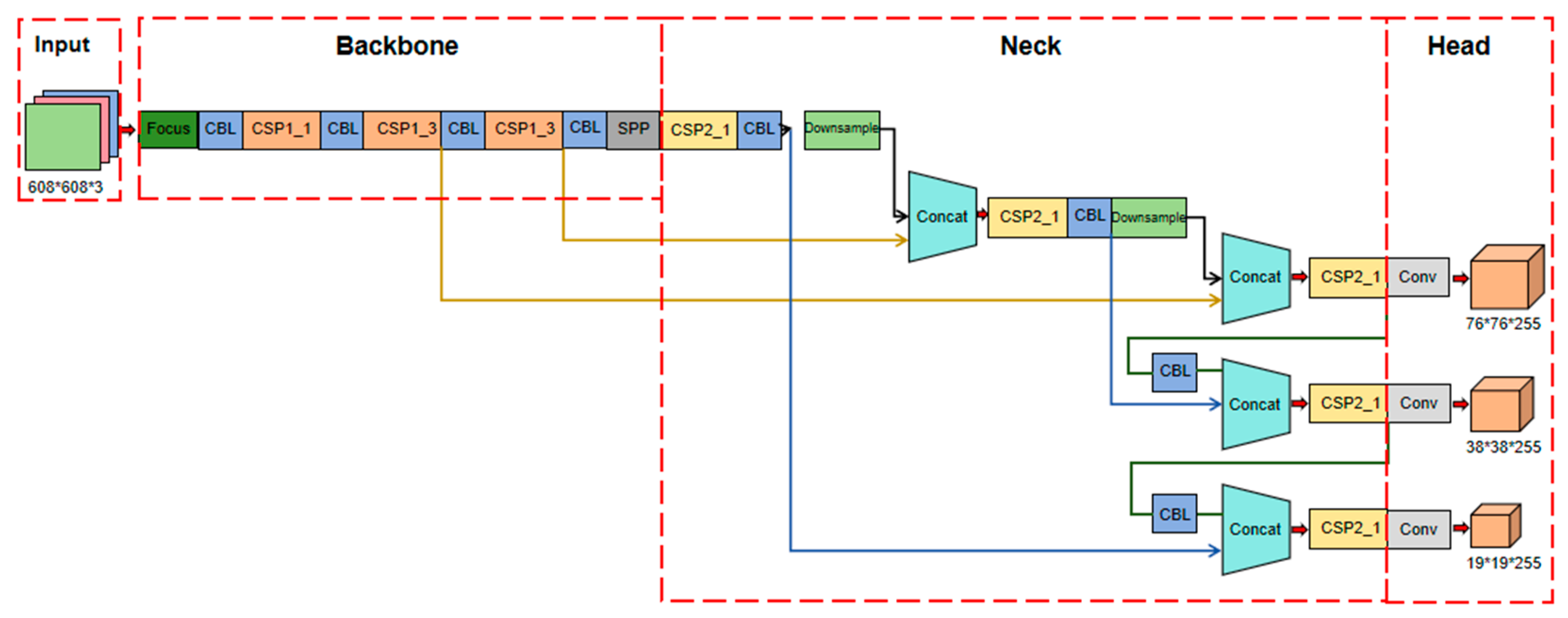 Improved Visual SLAM Algorithm Based on Dynamic Scenes