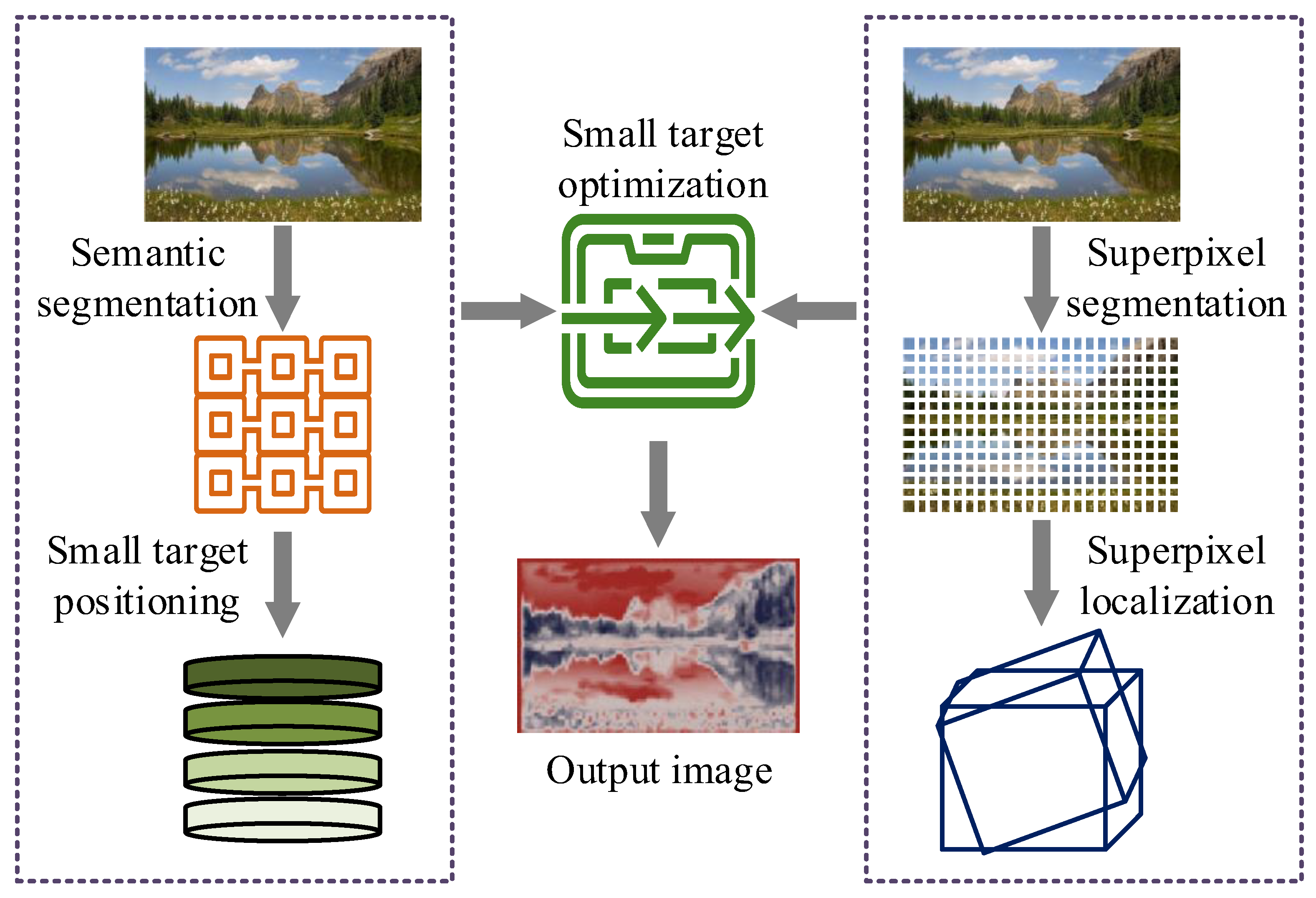 Packaging Design Image Segmentation Based on Improved Full ...