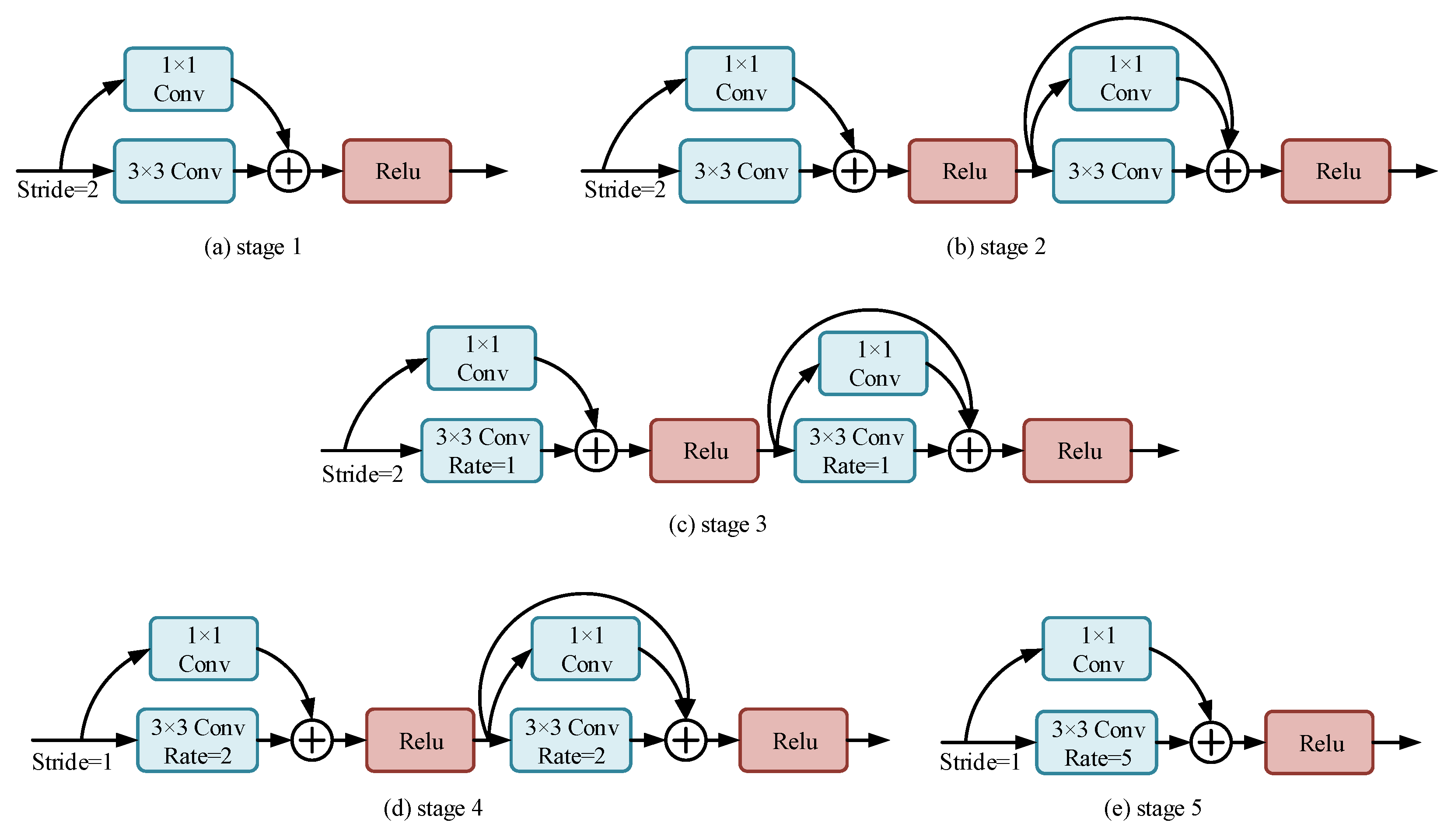 Packaging Design Image Segmentation Based on Improved Full Convolutional Networks