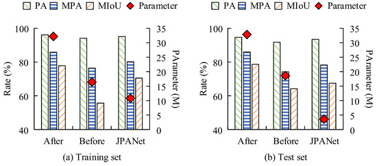 Packaging Design Image Segmentation Based on Improved Full Convolutional Networks