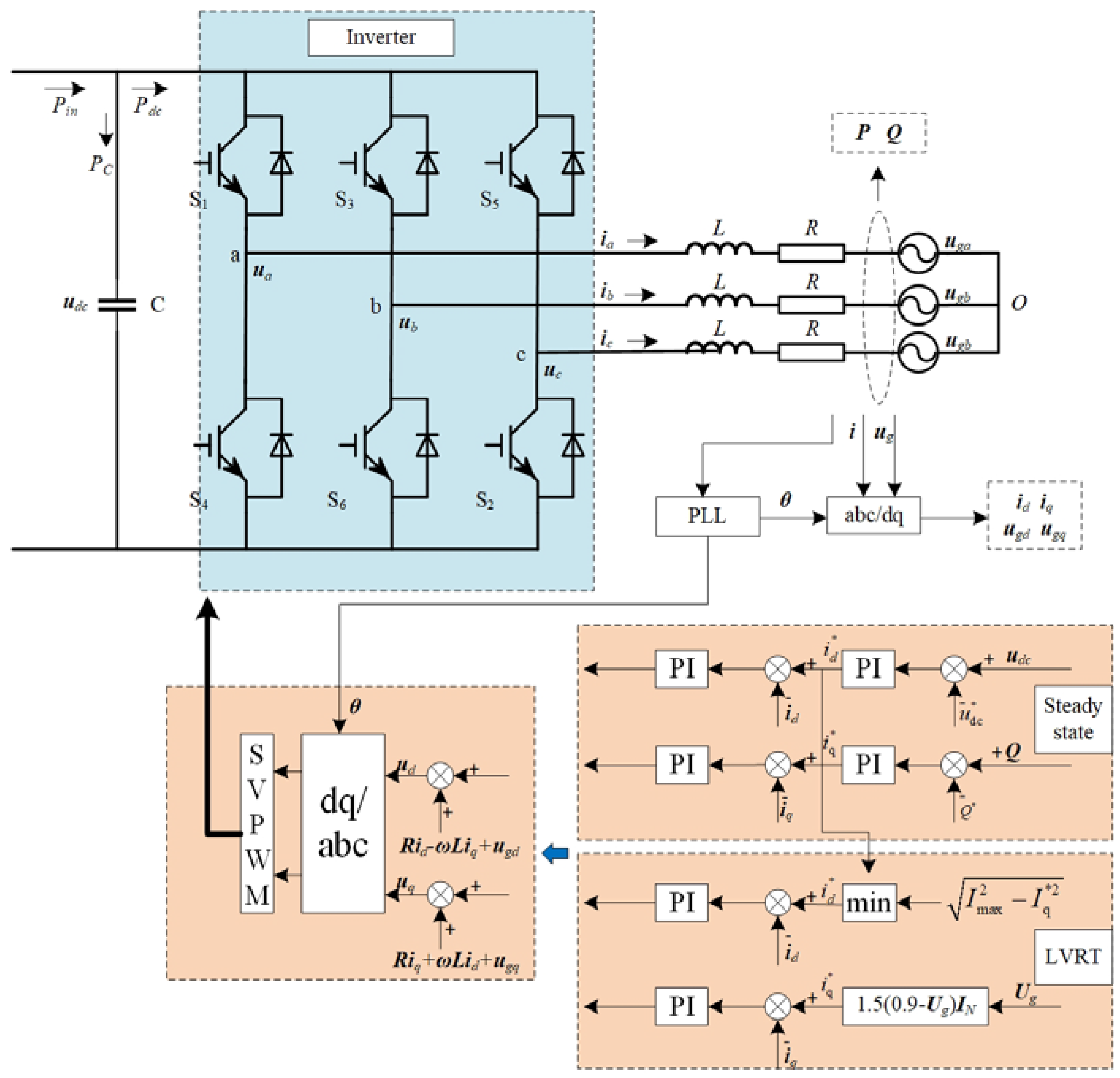 A Short-Circuit Current Calculation Model for Renewable Power Plants ...