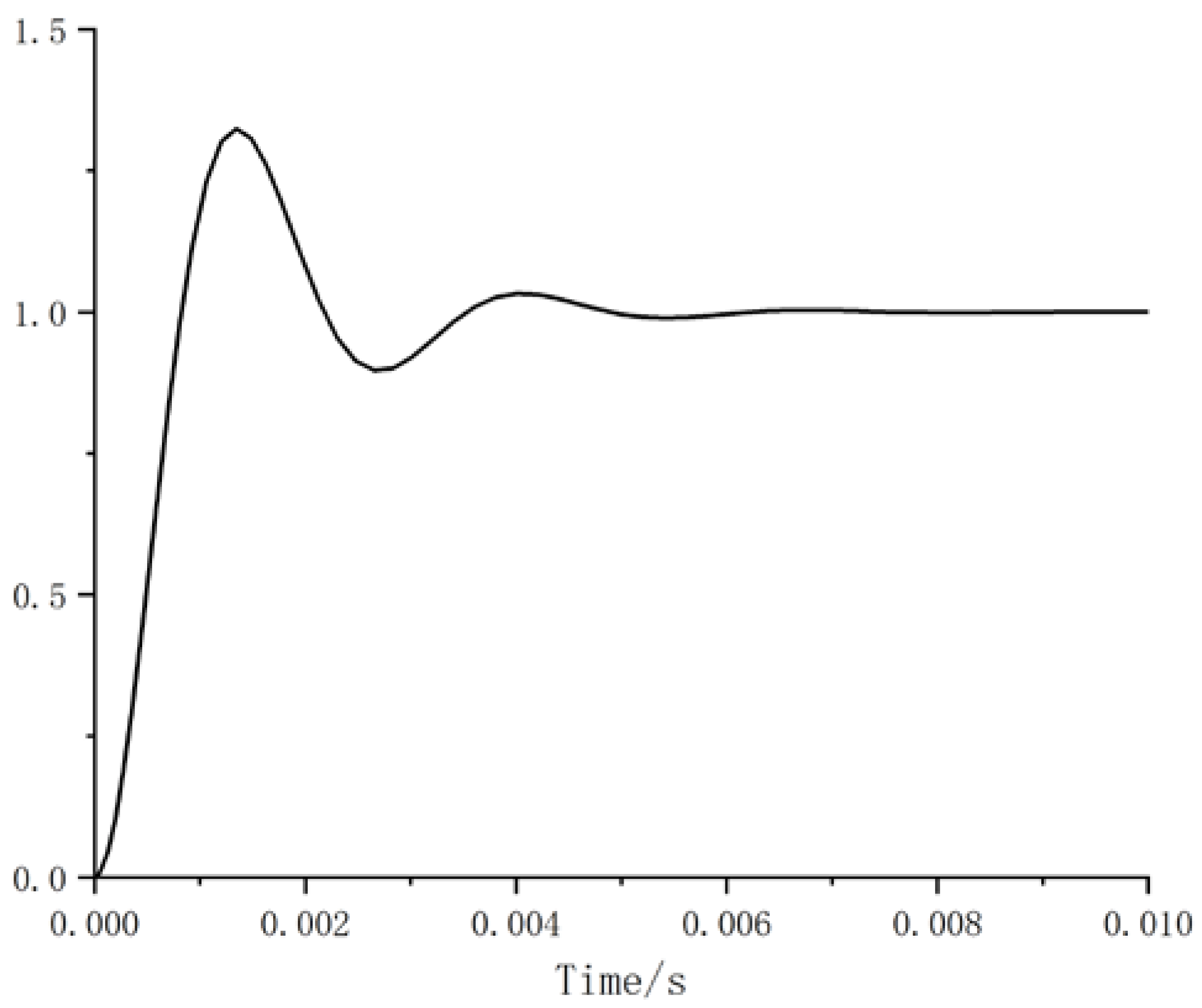 A Short-Circuit Current Calculation Model for Renewable Power Plants ...