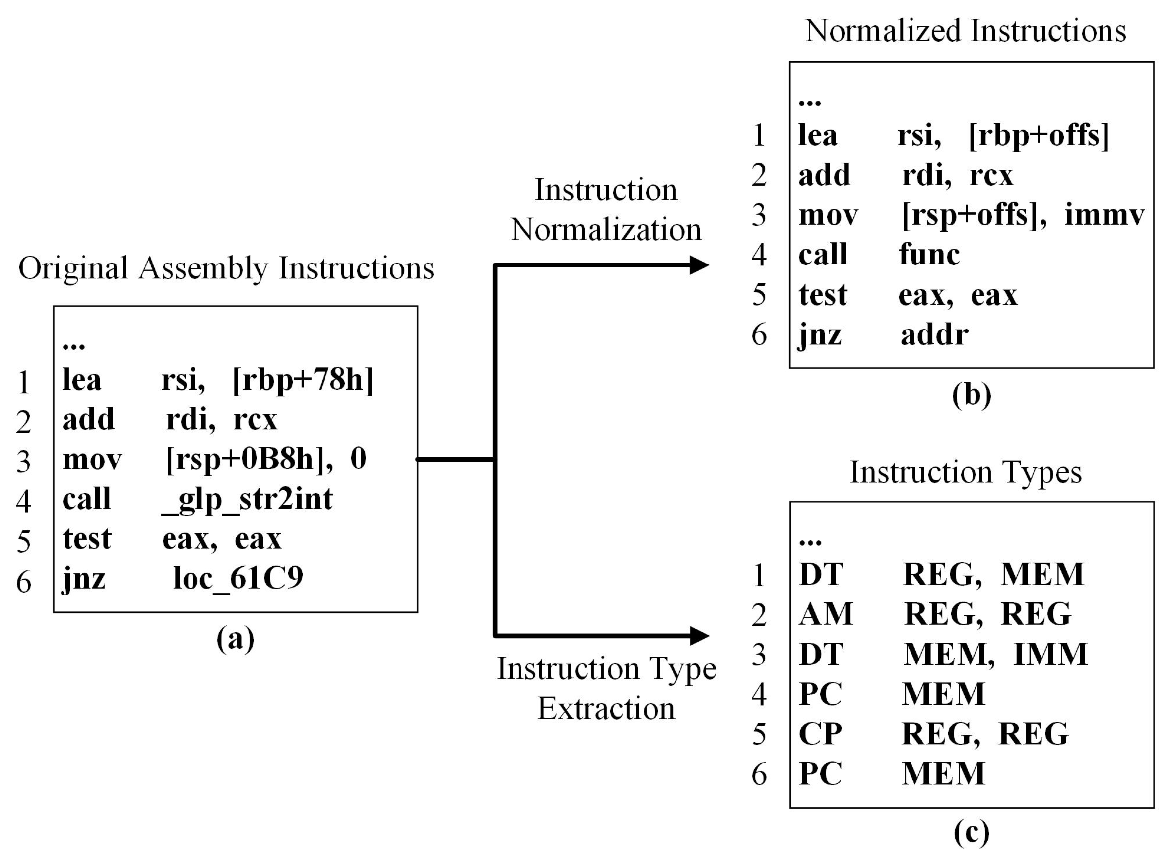 Gmn A Binary Homologous Vulnerability Detection Method Based On Graph Matching Neural Network